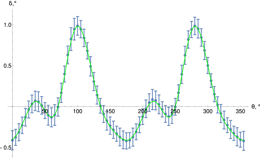 [2502.10763] Calibration features of a polarimetric back-scattering ...