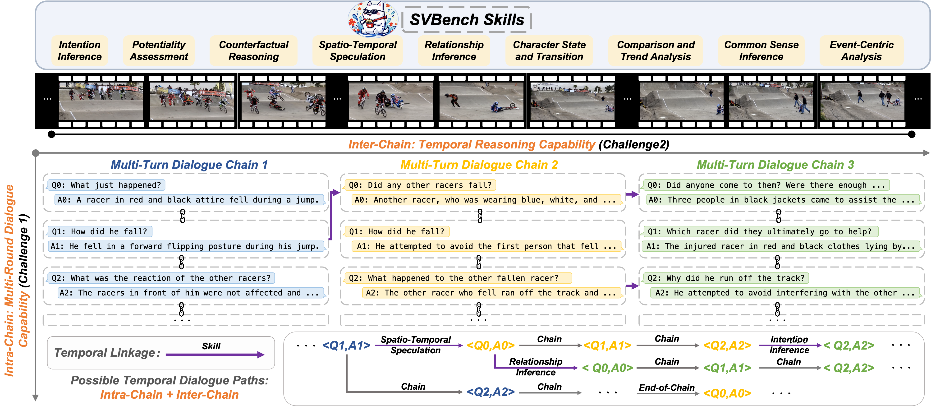 [2502.10810] SVBench: A Benchmark with Temporal Multi-Turn Dialogues ...