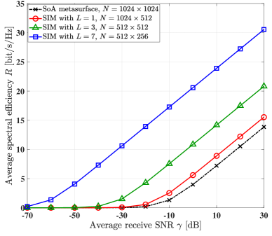 [2502.11182] Stacked Intelligent Metasurface-Based Transceiver Design ...