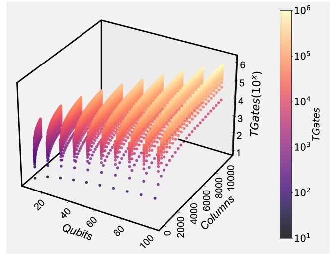 [2502.11253] The Q-Spellbook: Crafting Surface Code Layouts and Magic State Protocols for Large ...