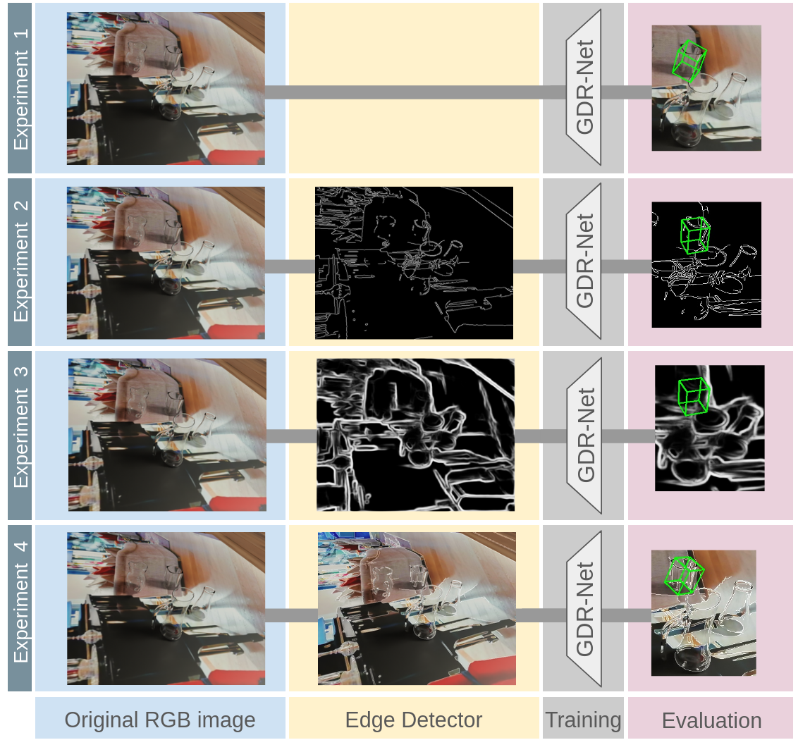 [2502.12027] Enhancing Transparent Object Pose Estimation: A Fusion of GDR-Net and Edge Detection