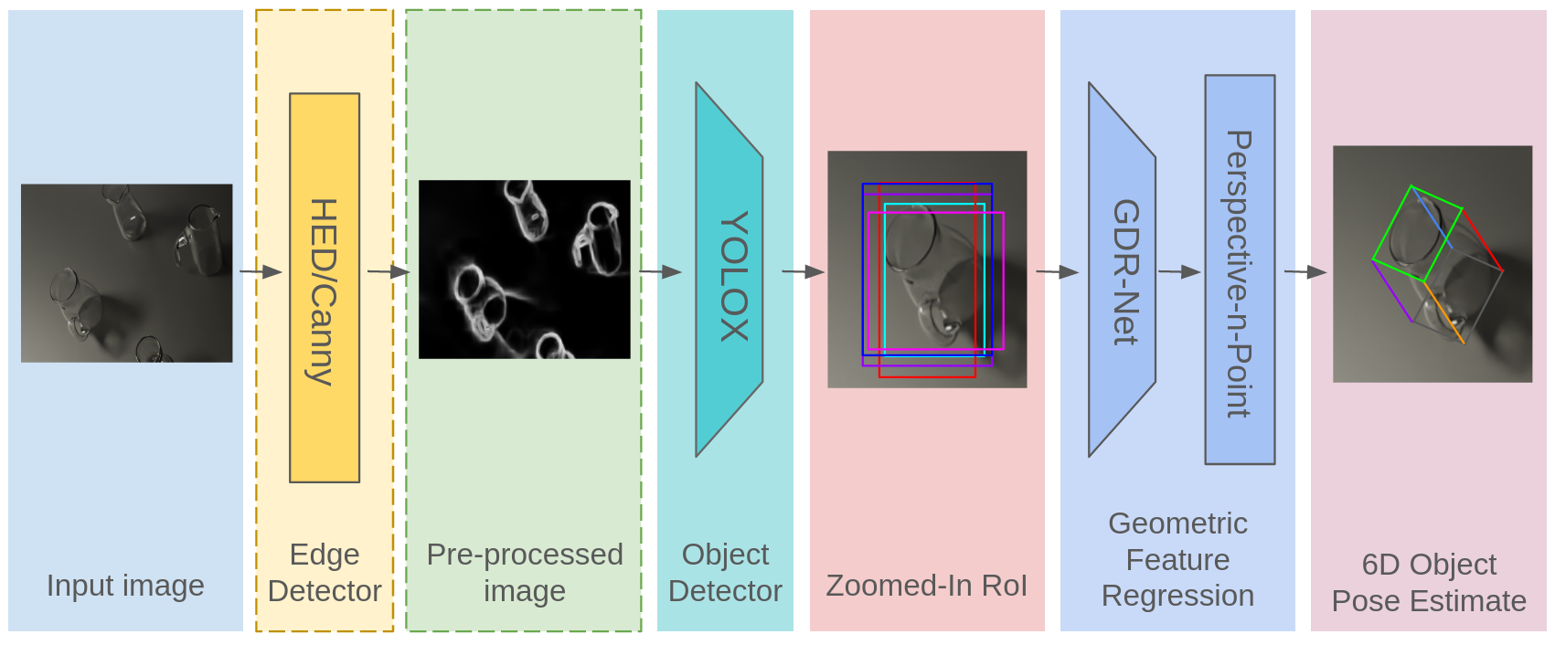 [2502.12027] Enhancing Transparent Object Pose Estimation: A Fusion of ...