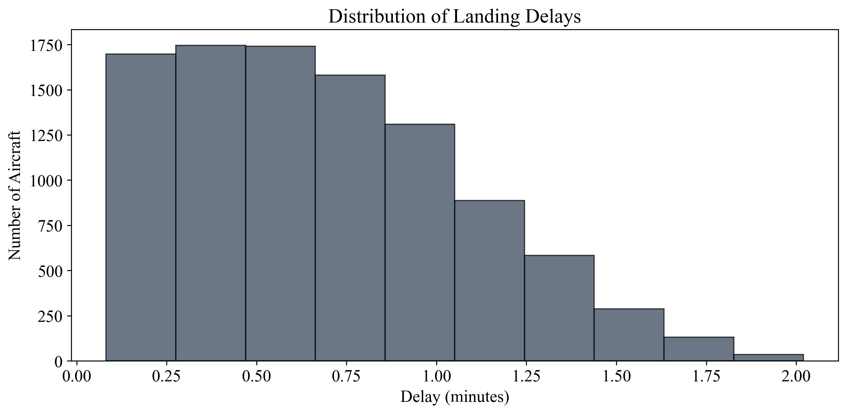 [2502.12617] A Graph-Enhanced Deep-Reinforcement Learning Framework for ...