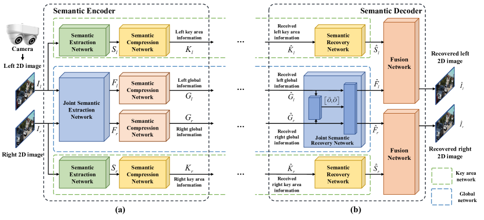 [2502.12735] Task-Oriented Semantic Communication for Stereo-Vision 3D Object Detection