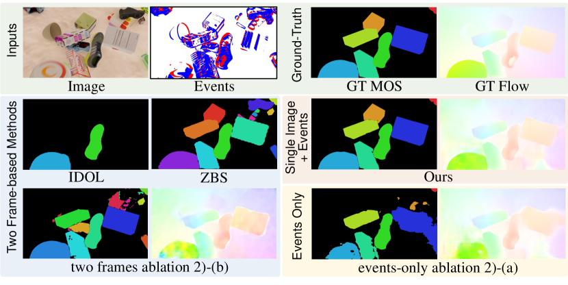 [2502.12975] Instance-Level Moving Object Segmentation from a Single ...