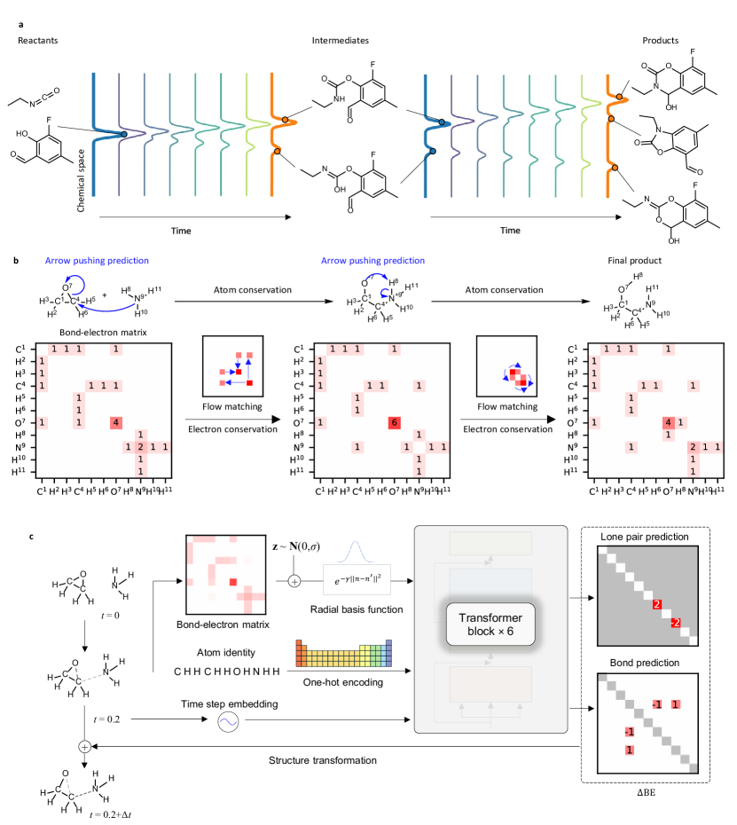 [2502.12979] Electron flow matching for generative reaction mechanism ...