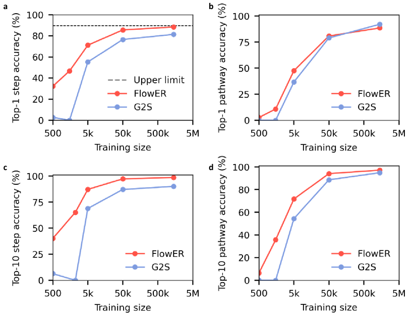 [2502.12979] Electron flow matching for generative reaction mechanism ...