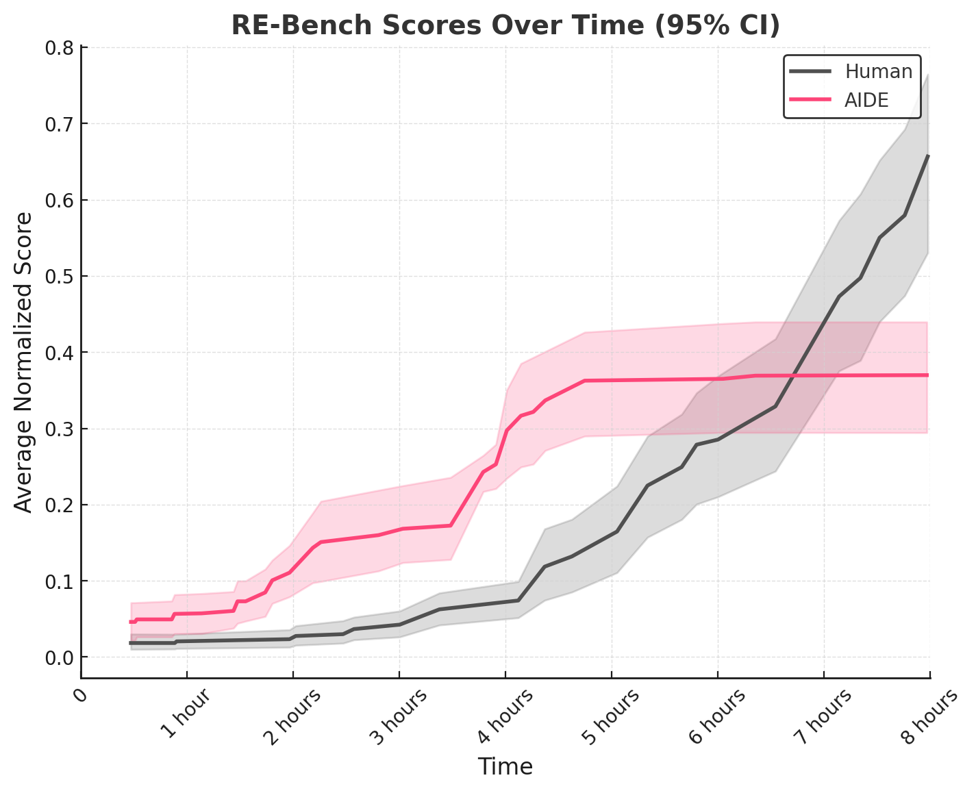[2502.13138] AIDE: AI-Driven Exploration in the Space of Code