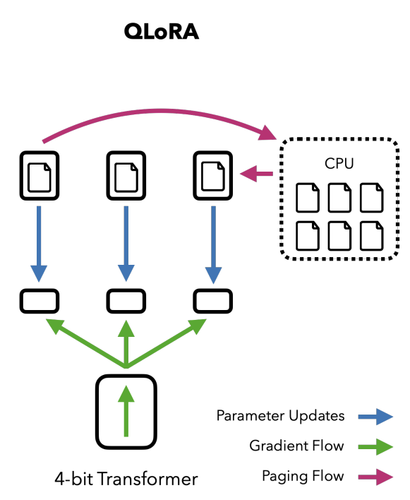 [2502.13167] SmartLLM: Smart Contract Auditing using Custom Generative AI