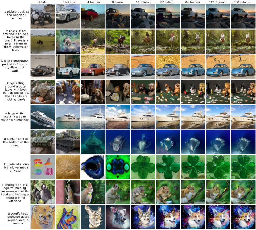 [2502.13967] FlexTok: Resampling Images into 1D Token Sequences of ...