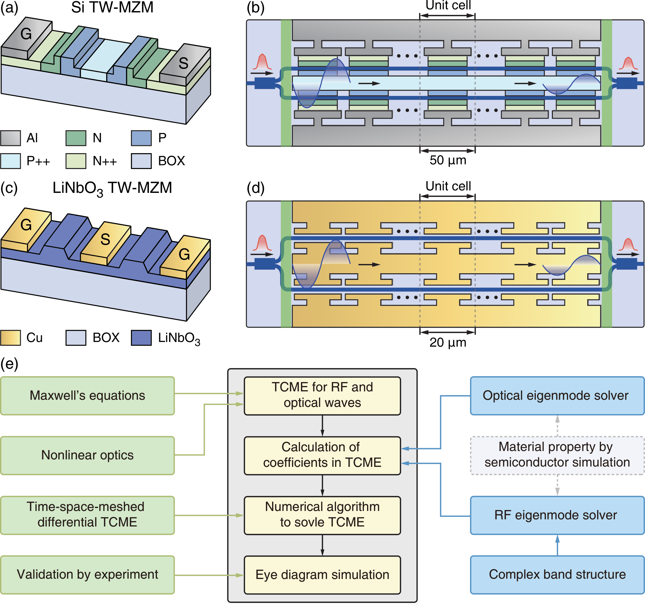 [2502.14386] Perspective of high-speed Mach-Zehnder modulators based on nonlinear optics and ...