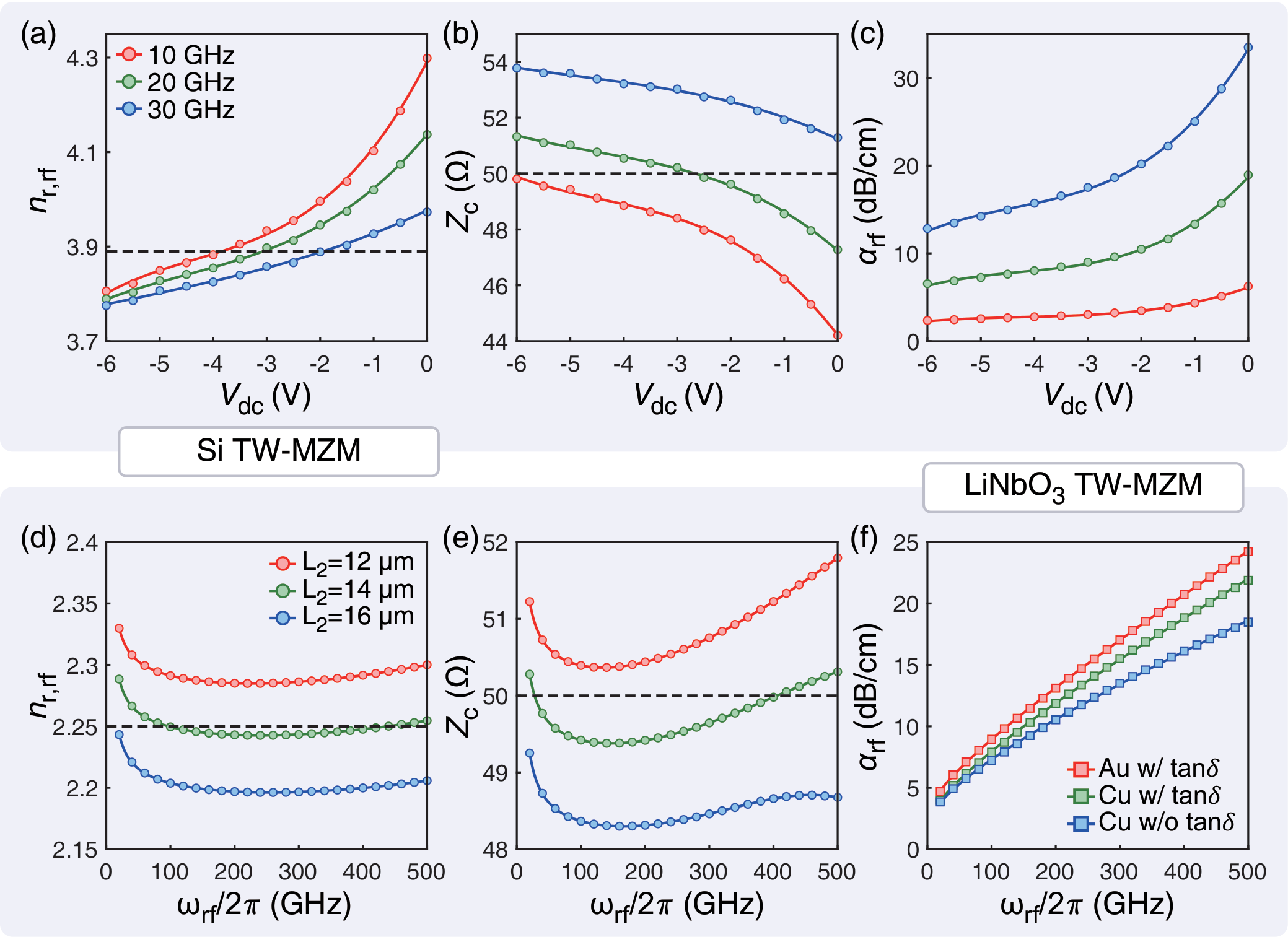 [2502.14386] Perspective of high-speed Mach-Zehnder modulators based on nonlinear optics and ...