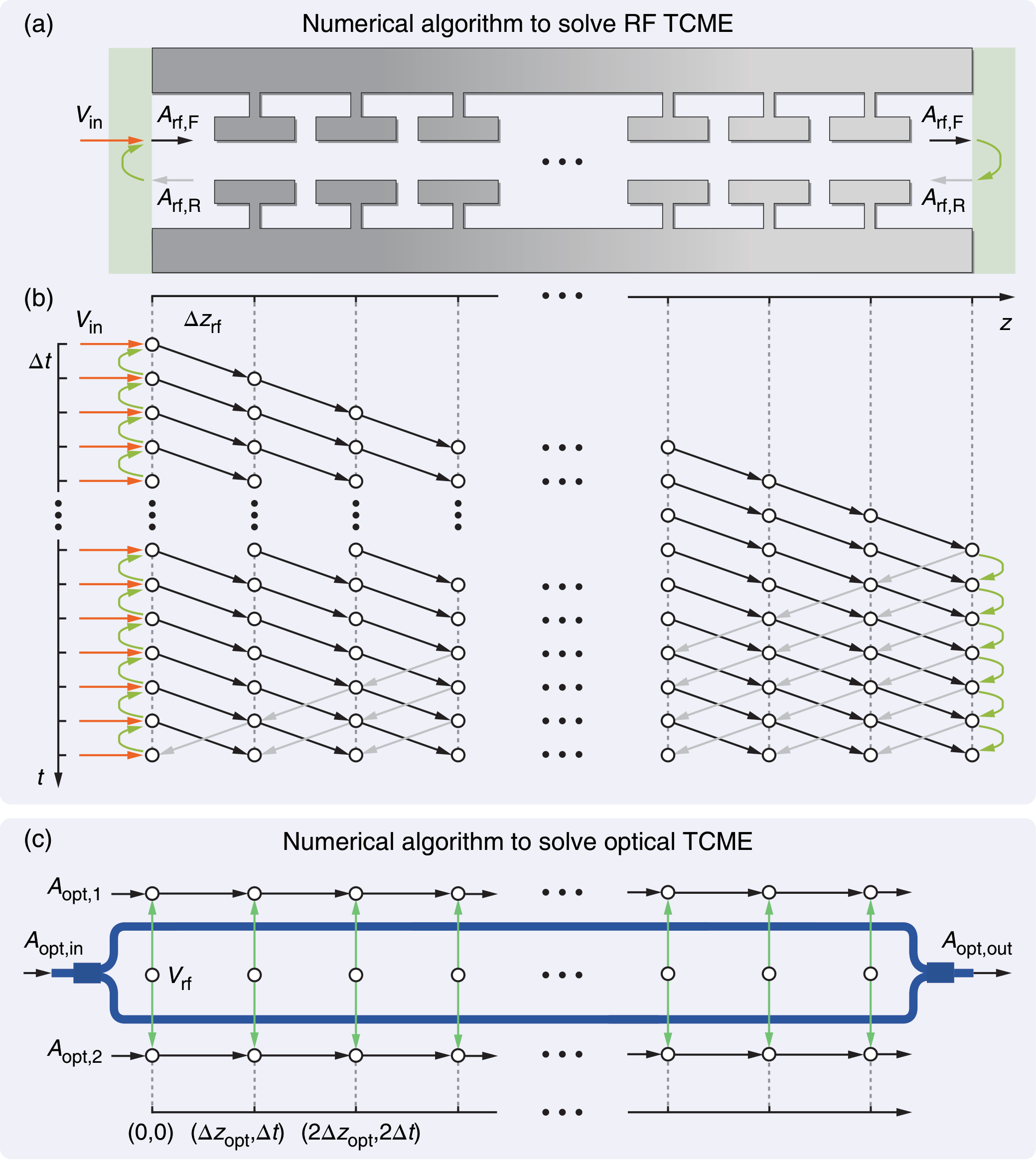 [2502.14386] Perspective of high-speed Mach-Zehnder modulators based on nonlinear optics and ...