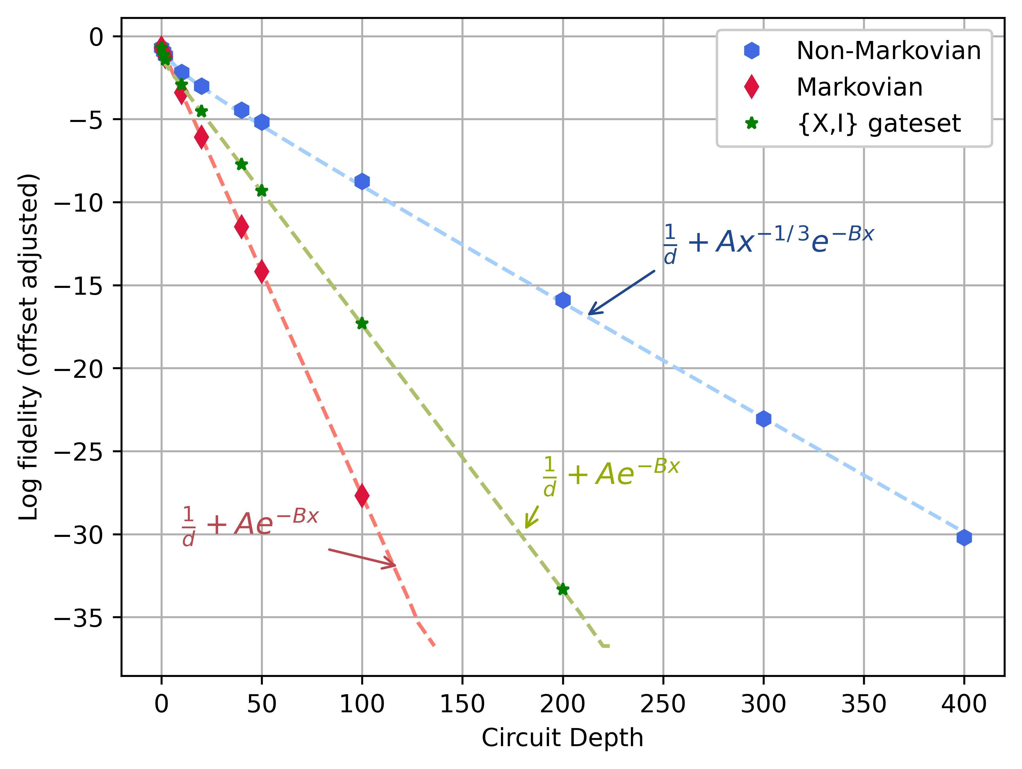 [2502.14702] Quantum non-Markovian noise in randomized benchmarking of spin-boson models