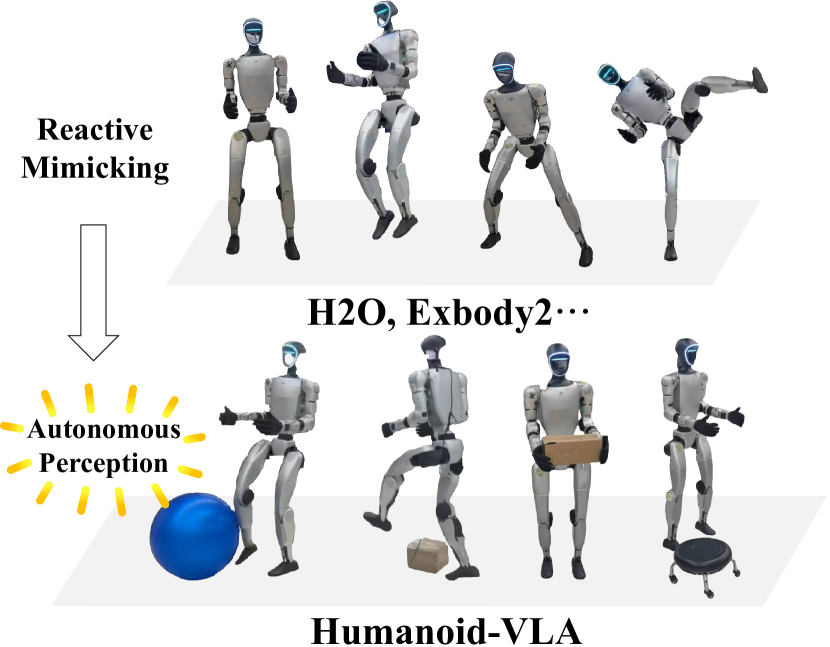 [2502.14795] Humanoid-VLA: Towards Universal Humanoid Control with ...