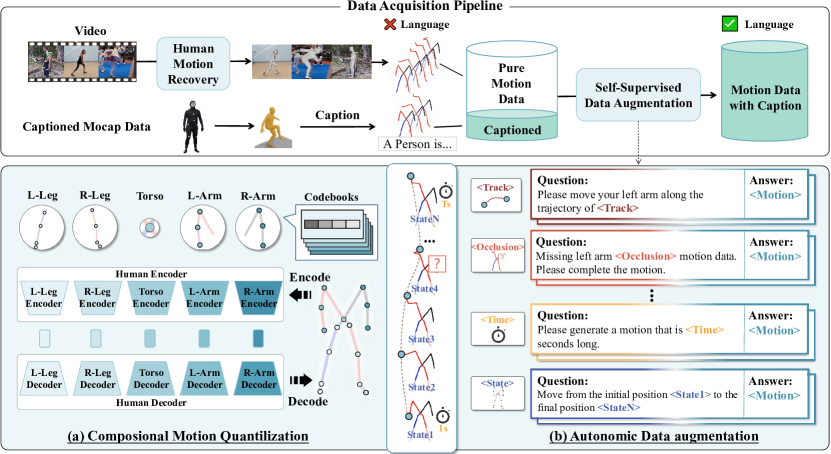 [2502.14795] Humanoid-VLA: Towards Universal Humanoid Control with ...