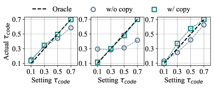 [2502.14925] CodePromptZip: Code-specific Prompt Compression for ...