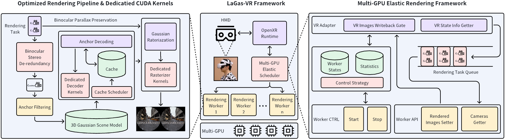 [2502.14938] GS-Cache: A GS-Cache Inference Framework for Large-scale Gaussian Splatting Models