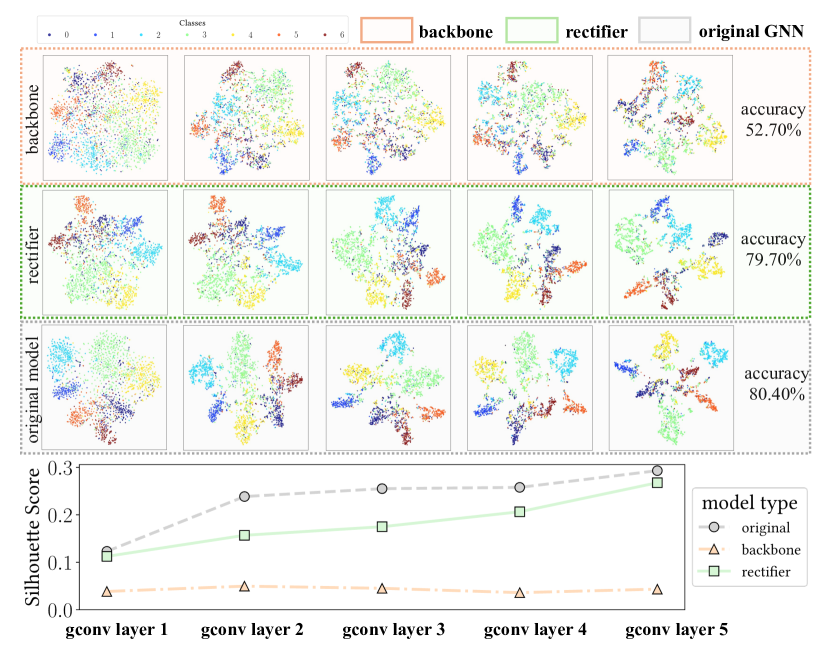 [2502.15012] Graph in the Vault: Protecting Edge GNN Inference with ...