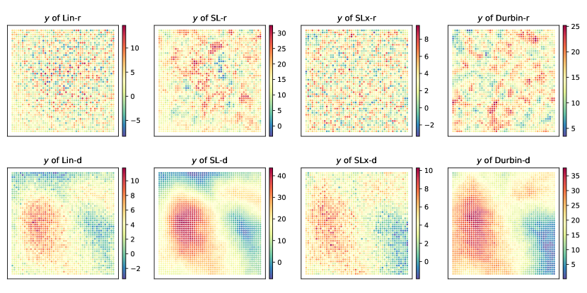 [2502.15032] GeoAggregator: An Efficient Transformer Model for Geo-Spatial Tabular Data