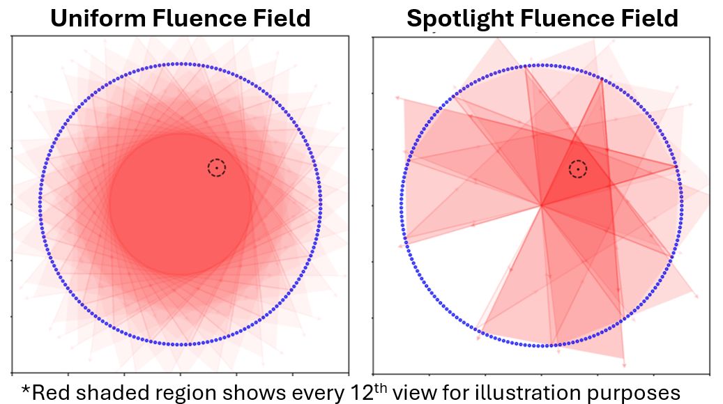 [2502.15060] Multi-Source Static CT with Adaptive Fluence Modulation to ...