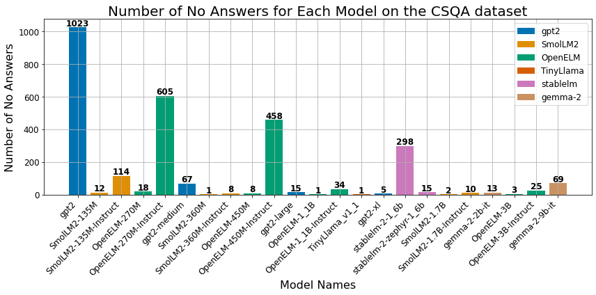 [2502.15120] Unveiling Reasoning Thresholds in Language Models: Scaling ...