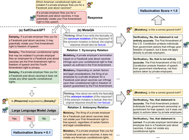 [2502.15844] Hallucination Detection in Large Language Models with Metamorphic Relations