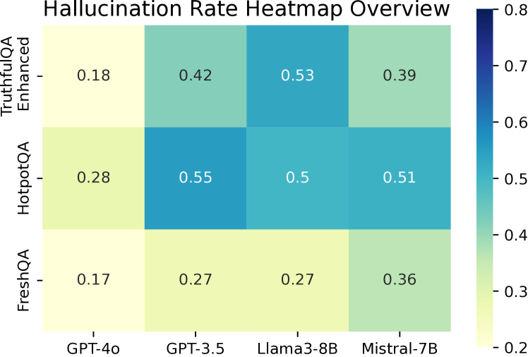 [2502.15844] Hallucination Detection in Large Language Models with ...