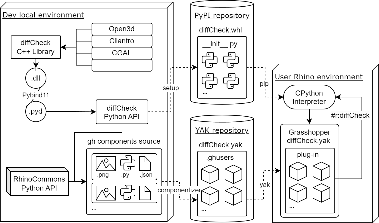 [2502.15864] Chapter 0 DiffCheck: a Scan-CAD Evaluation Tool for Digital Manufacturing and ...