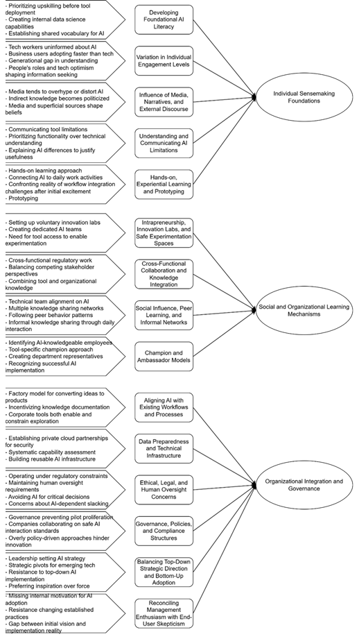 [2502.15870] Making Sense of AI Limitations: How Individual Perceptions ...