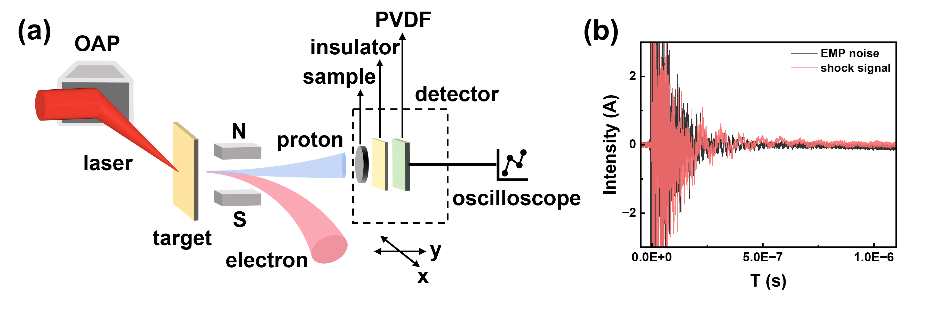 [2502.16168] First observation of shock waves induced by laser ...