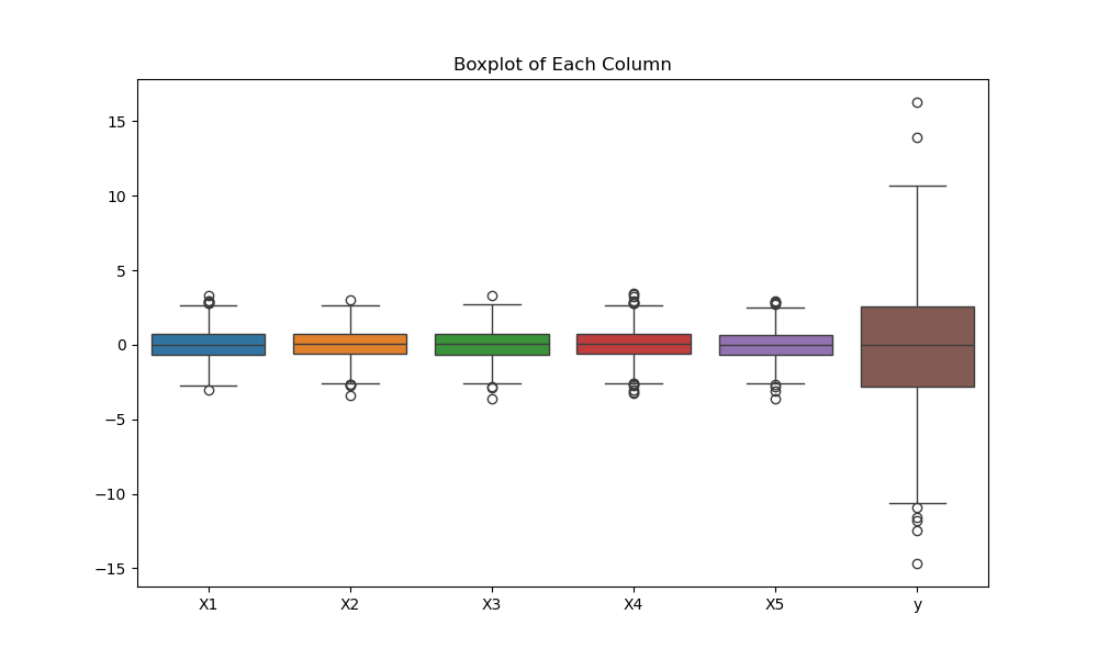 [2502.16172] Practical programming research of Linear DML model based on the simplest Python ...