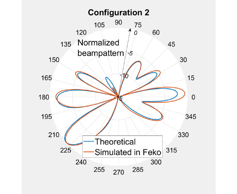 [2502.17864] Beamforming with hybrid reconfigurable parasitic antenna ...