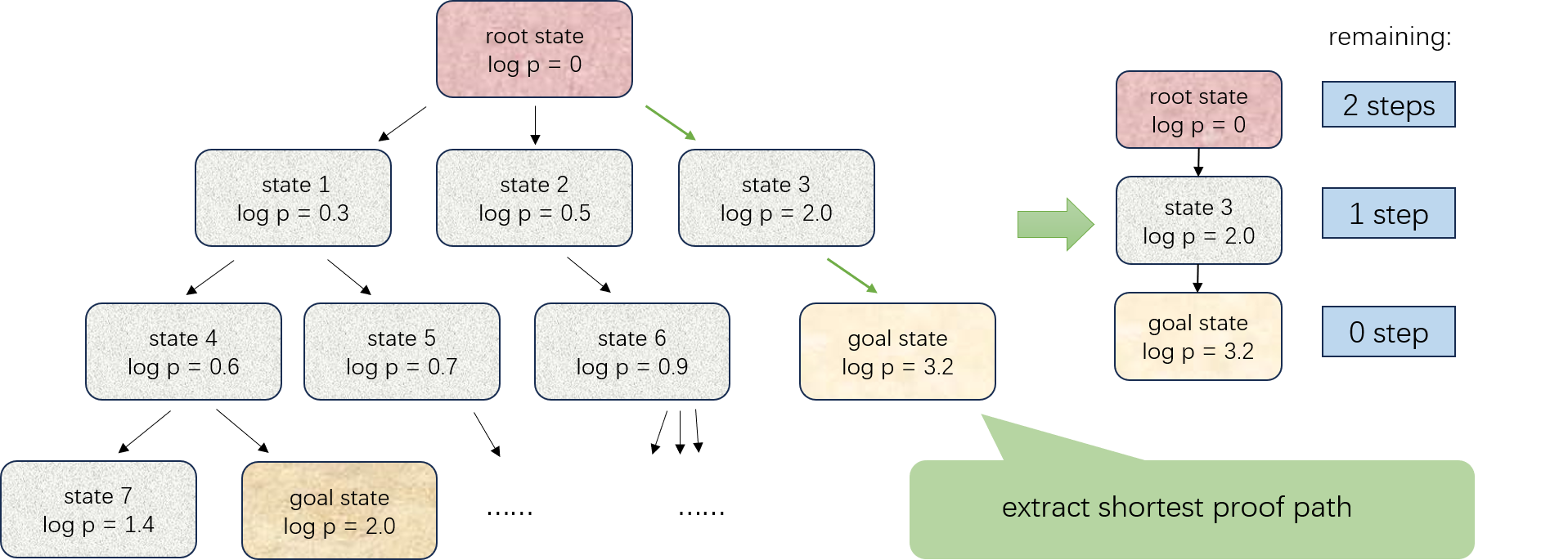 [2502.17925] LeanProgress: Guiding Search for Neural Theorem Proving ...