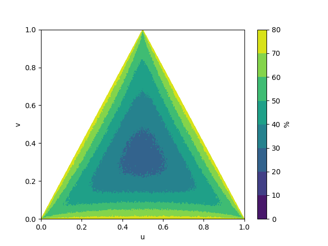 [2502.18446] Mixed state entanglement from symmetric matrix inequalities