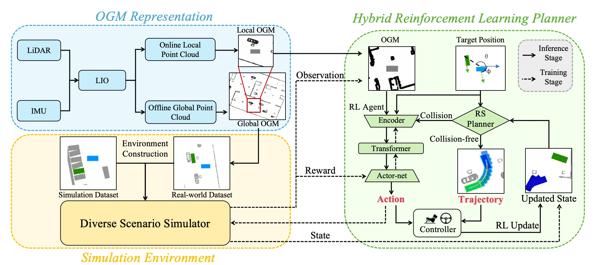 [2502.18846] RL-OGM-Parking: Lidar OGM-Based Hybrid Reinforcement Learning Planner for ...