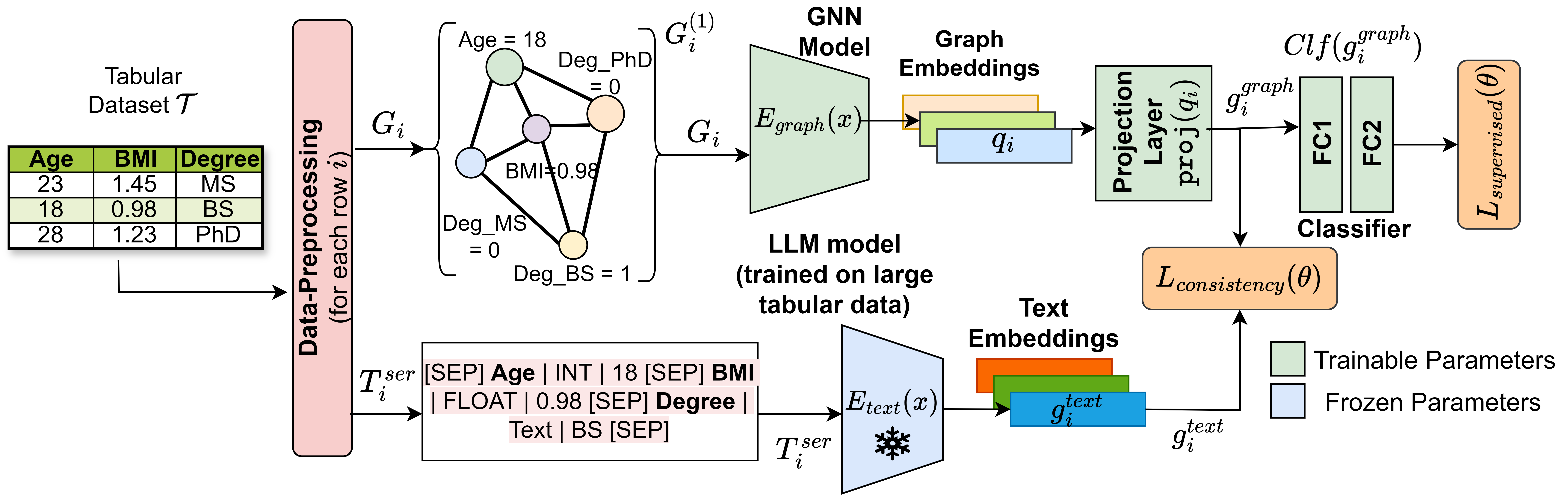 [2502.18847] TabGLM: Tabular Graph Language Model for Learning Transferable Representations ...