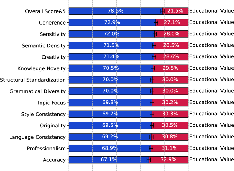 [2502.19363] DataMan: Data Manager for Pre-training Large Language Models