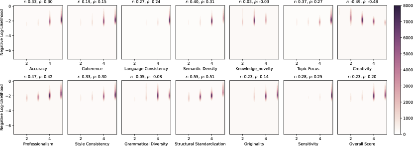 [2502.19363] DataMan: Data Manager for Pre-training Large Language Models
