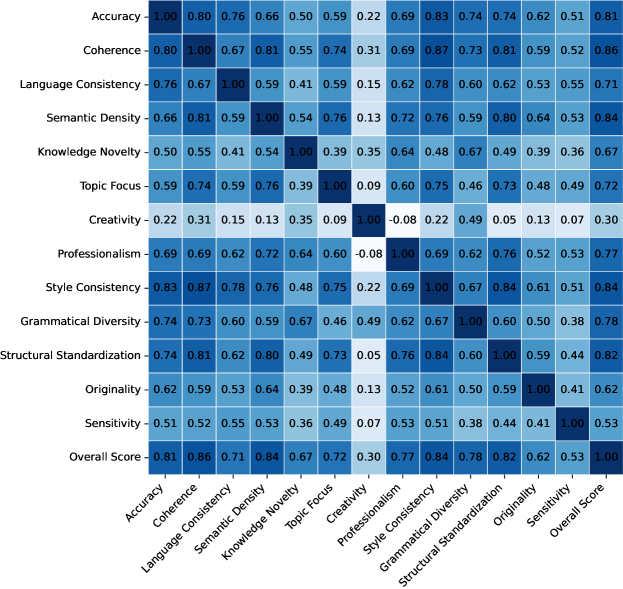 [2502.19363] DataMan: Data Manager for Pre-training Large Language Models