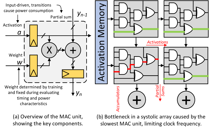 [2502.19662] HALO: Hardware-aware quantization with low critical-path-delay weights for LLM ...