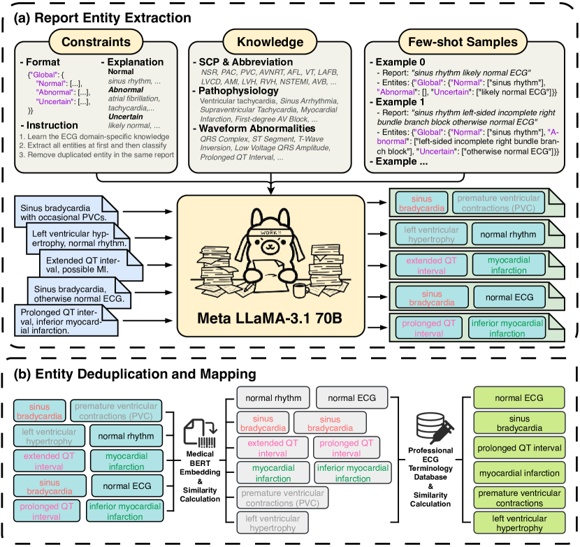 [2502.19668] SuPreME: A Supervised Pre-training Framework for ...