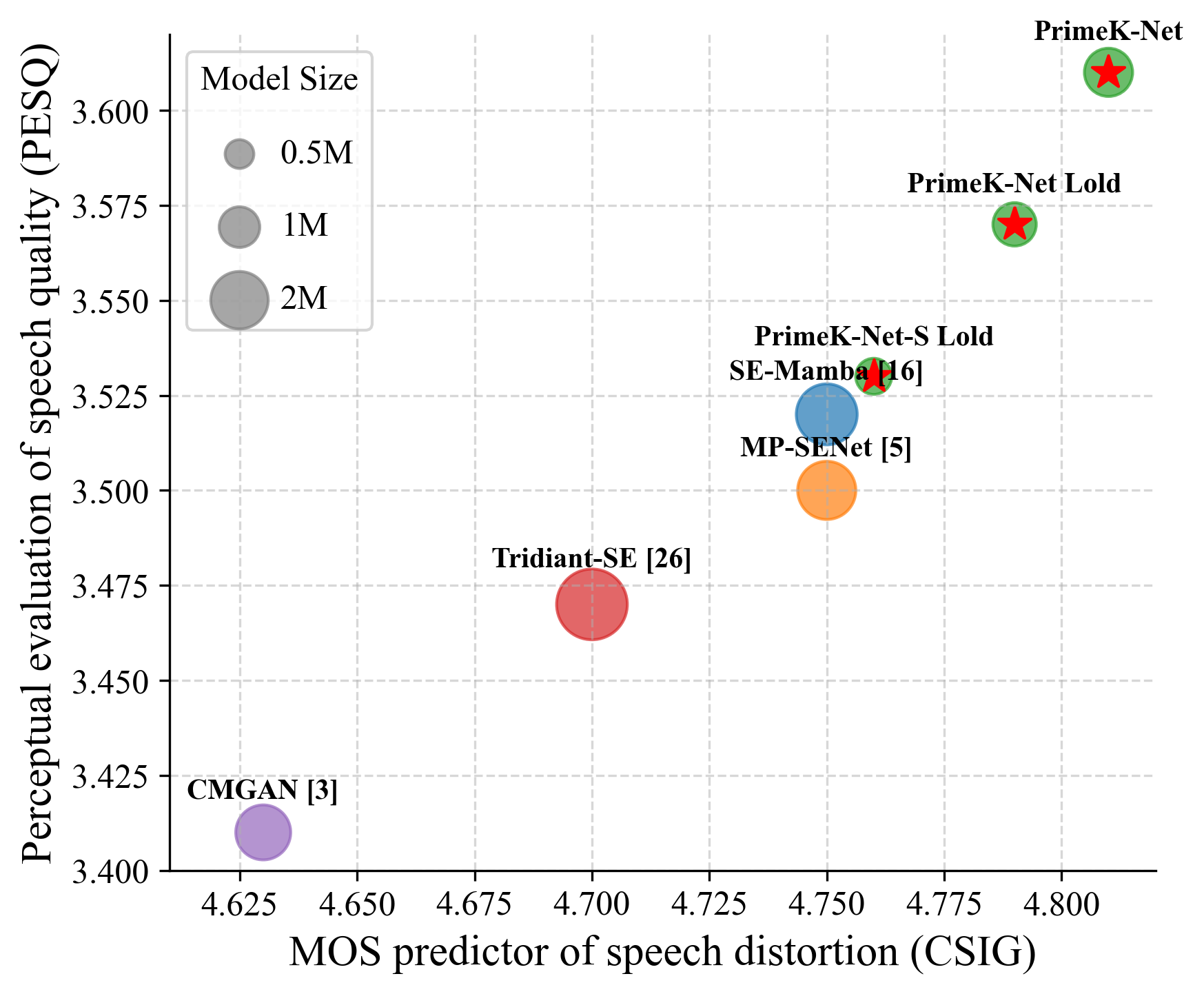[2502.19906] PrimeK-Net: Multi-scale Spectral Learning via Group Prime ...