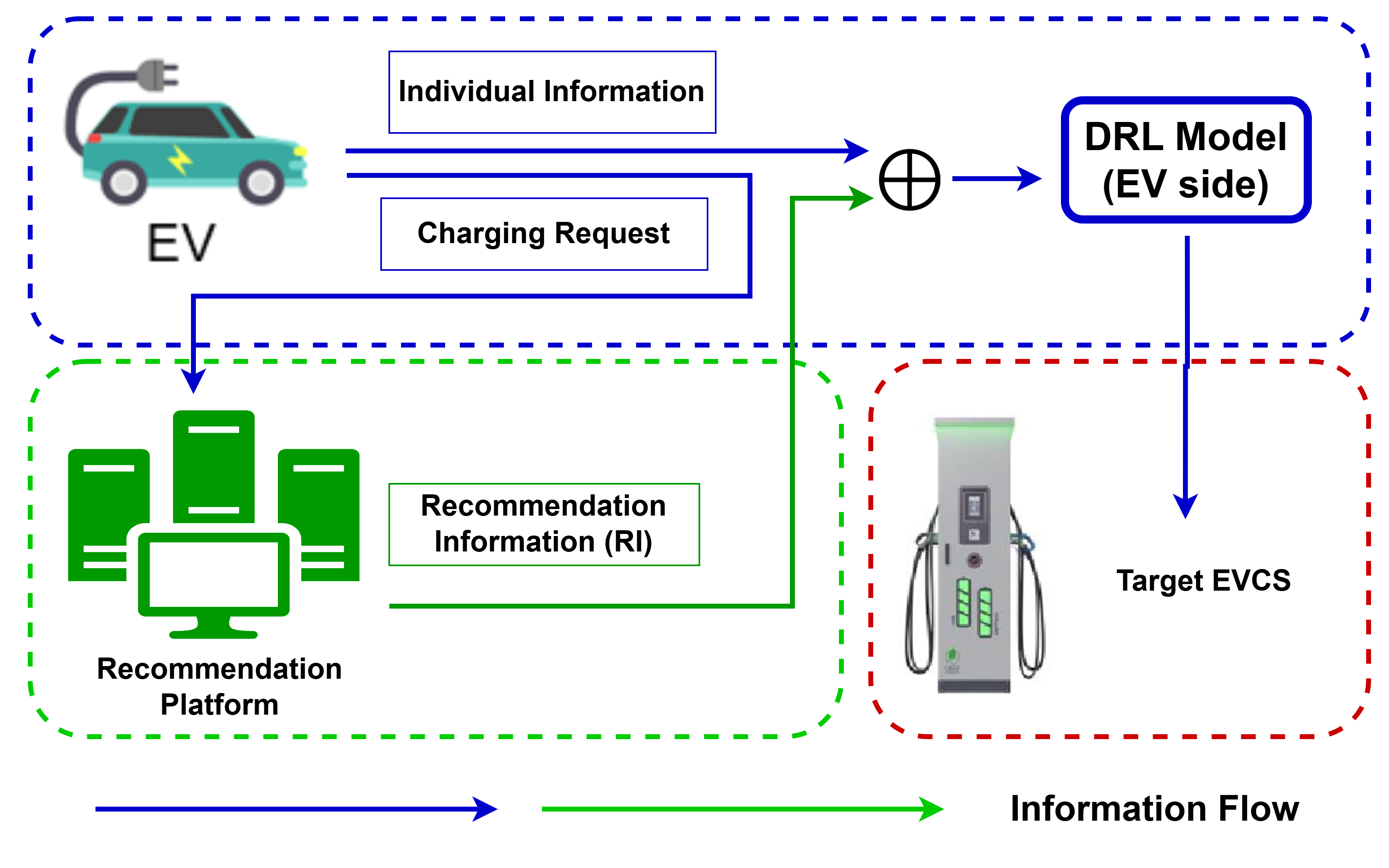 [2502.20068] A Generative Model Enhanced Multi-Agent Reinforcement ...