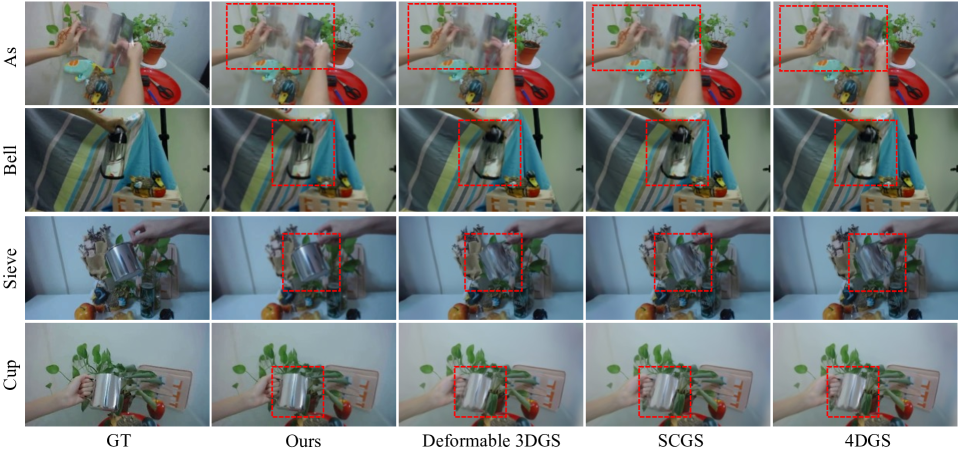 [2502.20378] Efficient Gaussian Splatting for Monocular Dynamic Scene Rendering via Sparse Time ...
