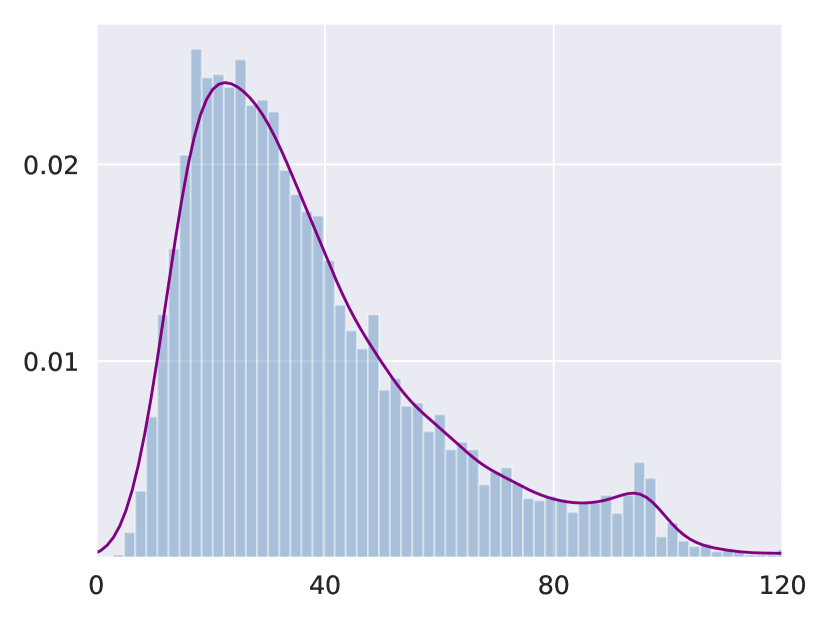 [2502.20399] Momentum Posterior Regularization for Multi-hop Dense ...