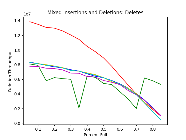 [2502.20725] Optimizing Quotient Filters using Graveyard Hashing