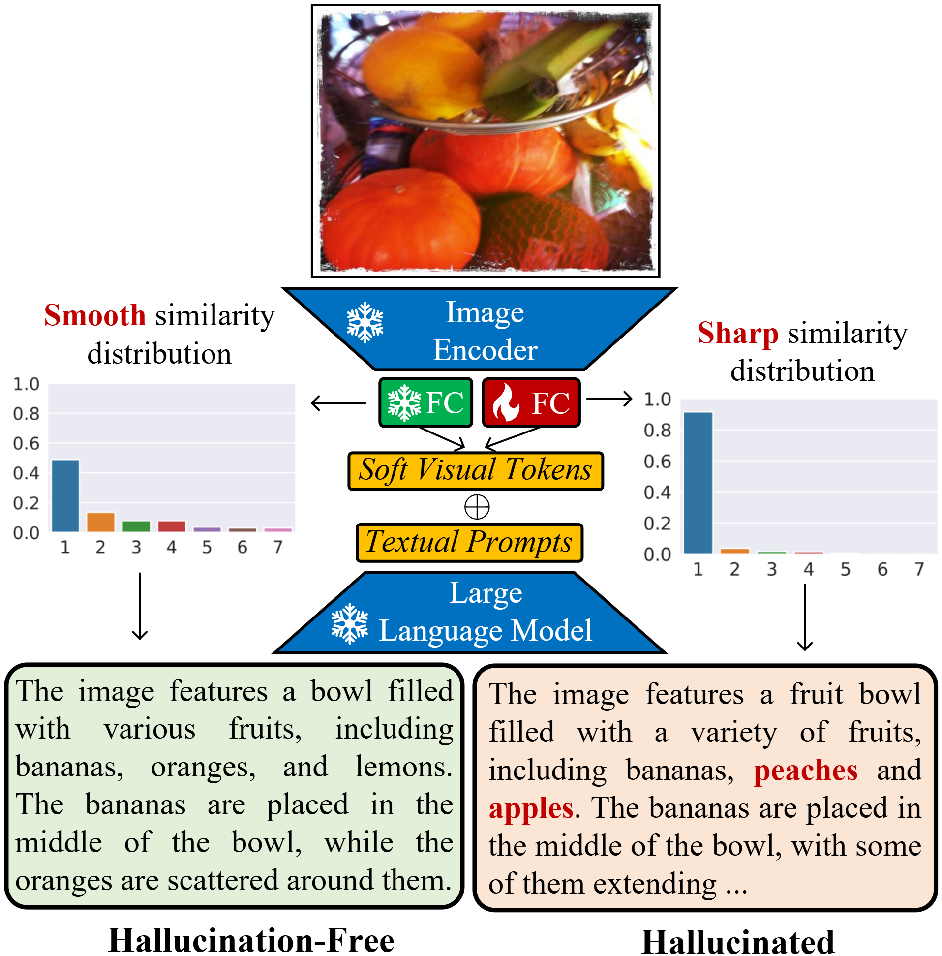 [2502.20750] Mitigating Hallucinations in Large Vision-Language Models by Adaptively ...