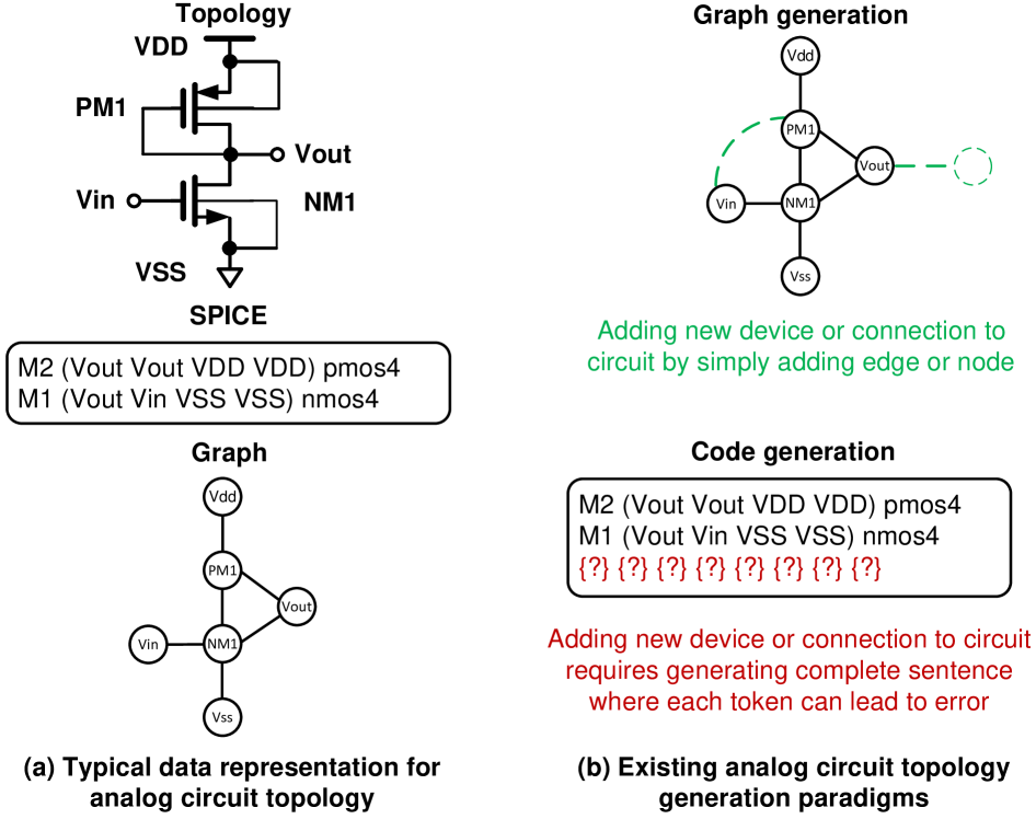 [2503.00205] AnalogGenie: A Generative Engine for Automatic Discovery of Analog Circuit Topologies