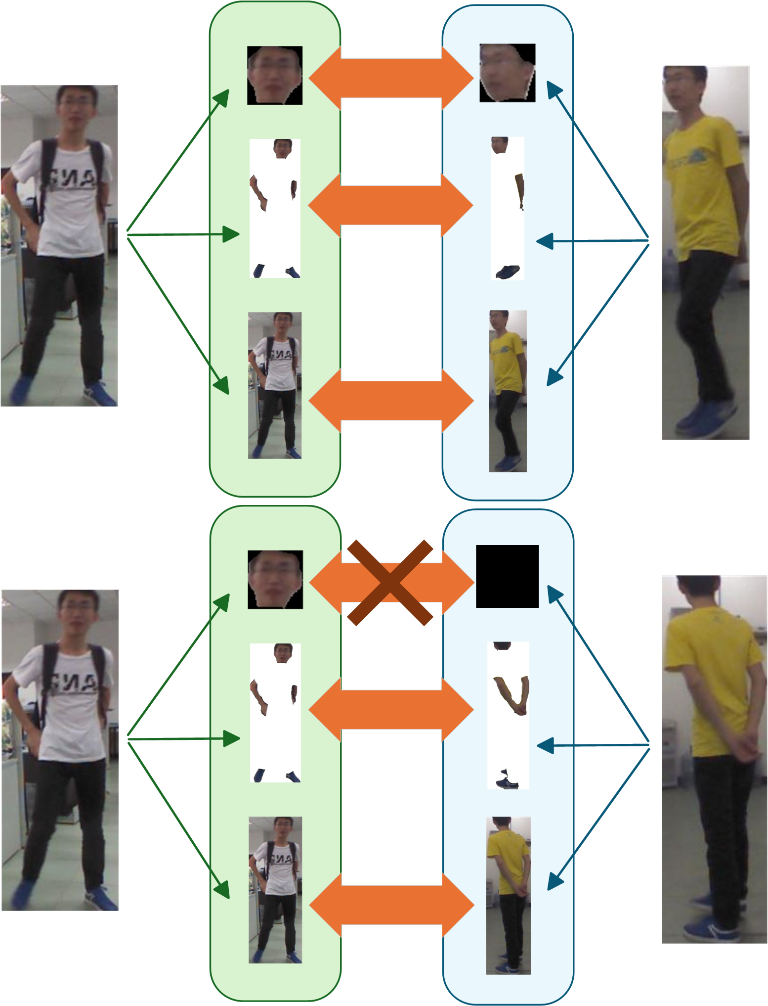[2503.00477] TSDW: A Tri-Stream Dynamic Weight Network for Cloth ...